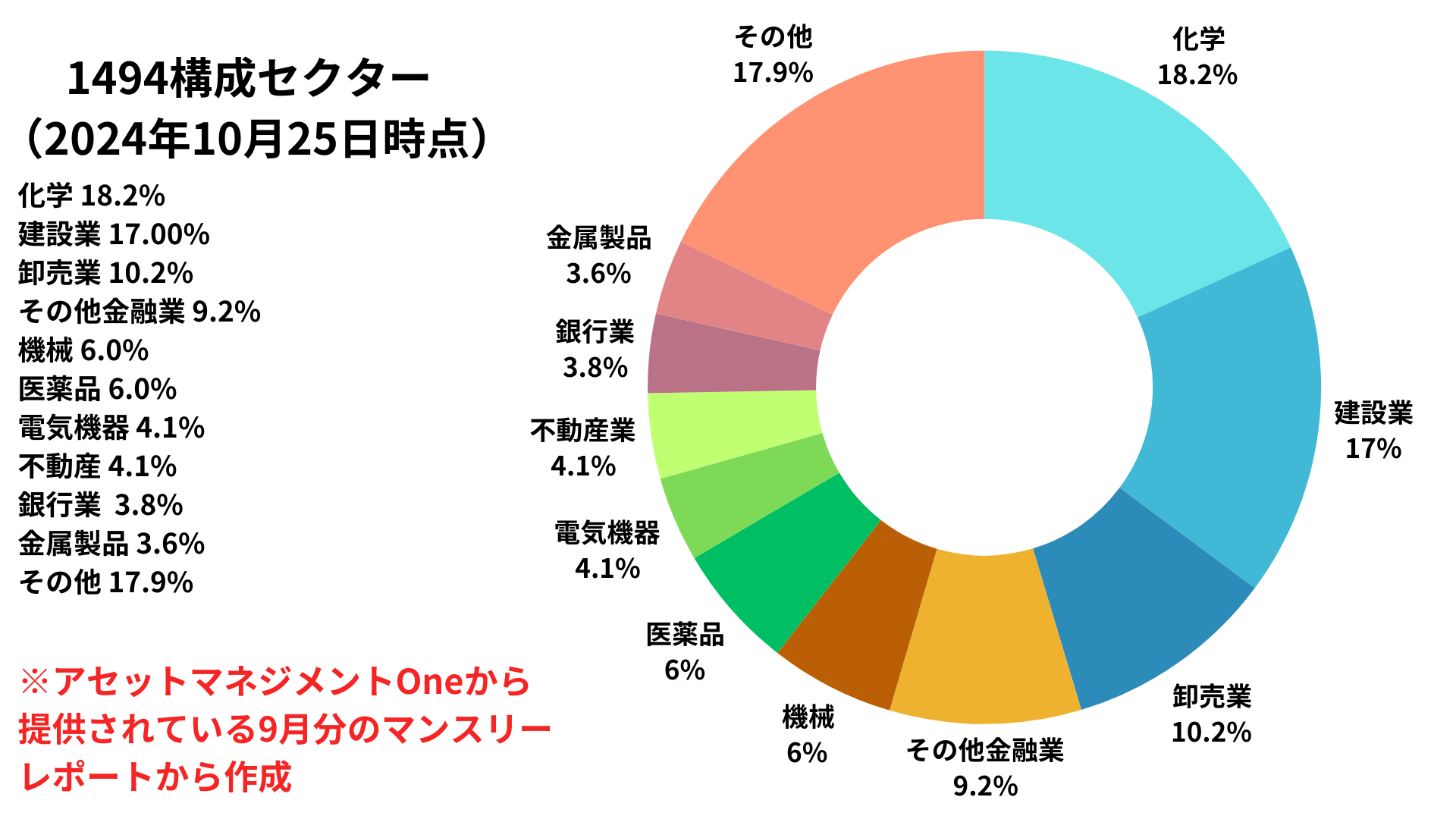 「1494」One ETF 高配当日本株に投資した理由！分配金利回りと増配率比較 | インベストライド
