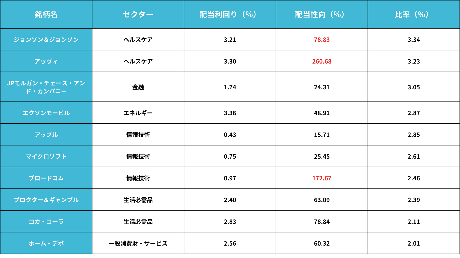 東証版DGRO「2014」に投資した理由！「2014」の特徴と他ETFとの比較 | インベストライド