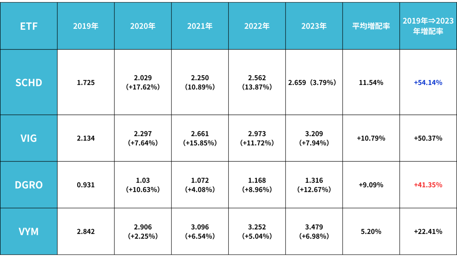 東証版DGRO「2014」に投資した理由！「2014」の特徴と他ETFとの比較 | インベストライド