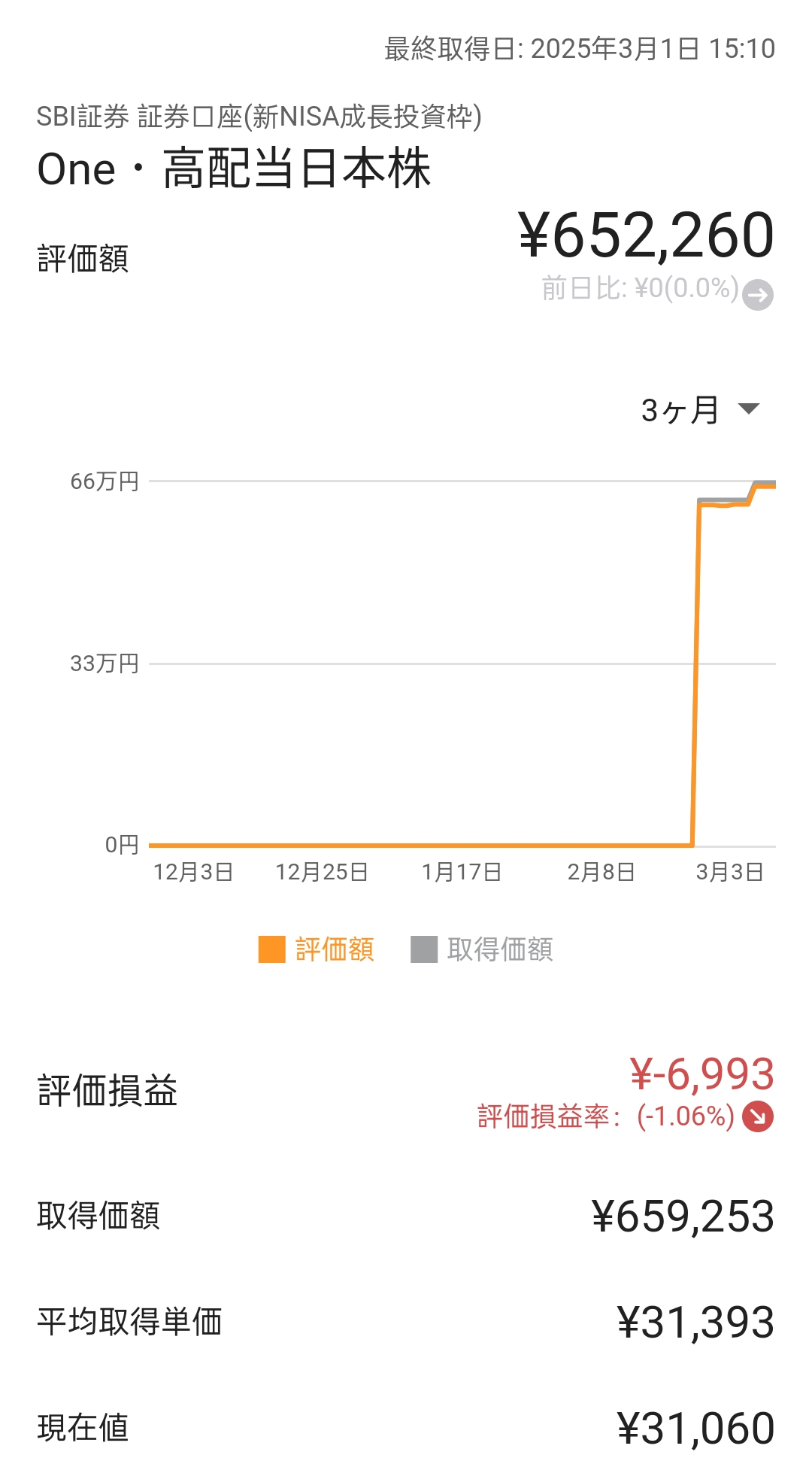 「1494」One ETF 高配当日本株に投資した理由！分配金利回りと増配率比較 | インベストライド
