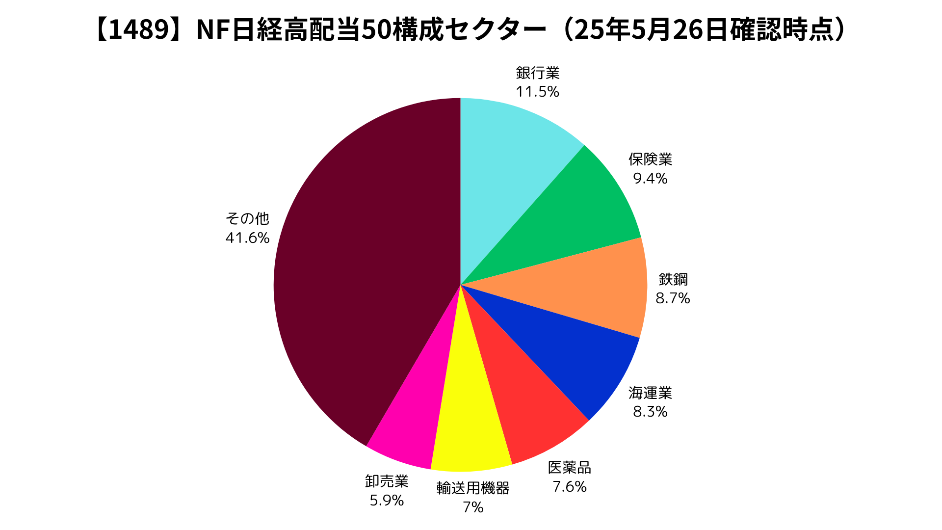 日経高配当株50ETF【1489】のメリット・デメリットと実際の投資成績まとめ | インベストライド