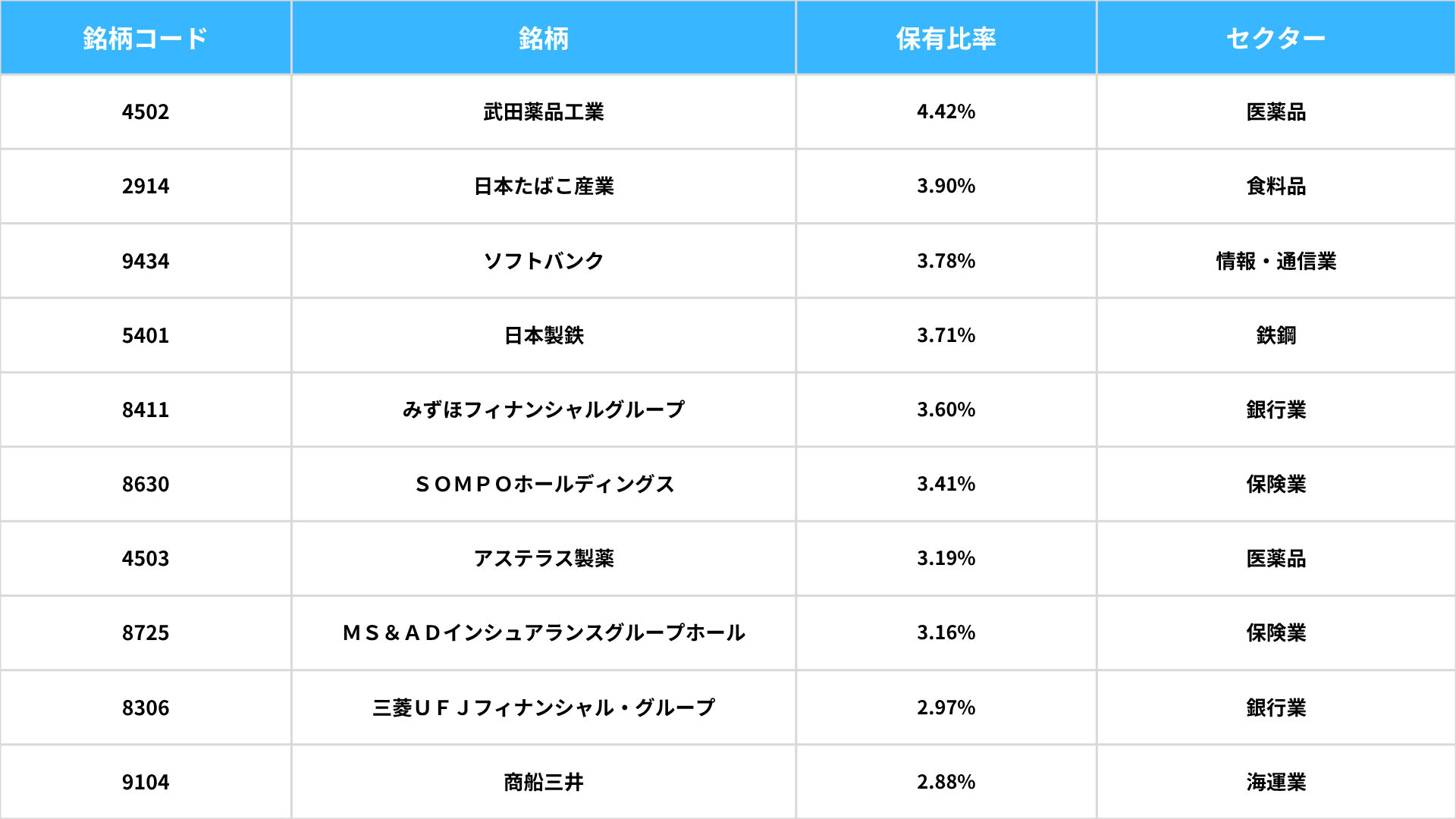 日経高配当株50ETF【1489】のメリット・デメリットと実際の投資成績まとめ | インベストライド