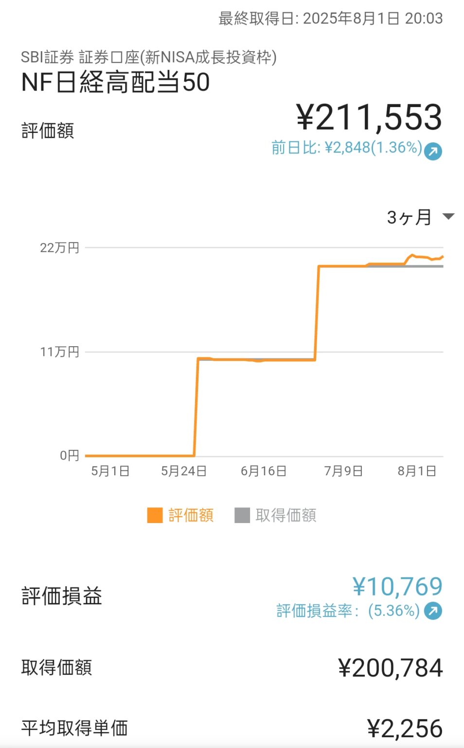 日経高配当株50ETF【1489】のメリット・デメリットと実際の投資成績まとめ | インベストライド