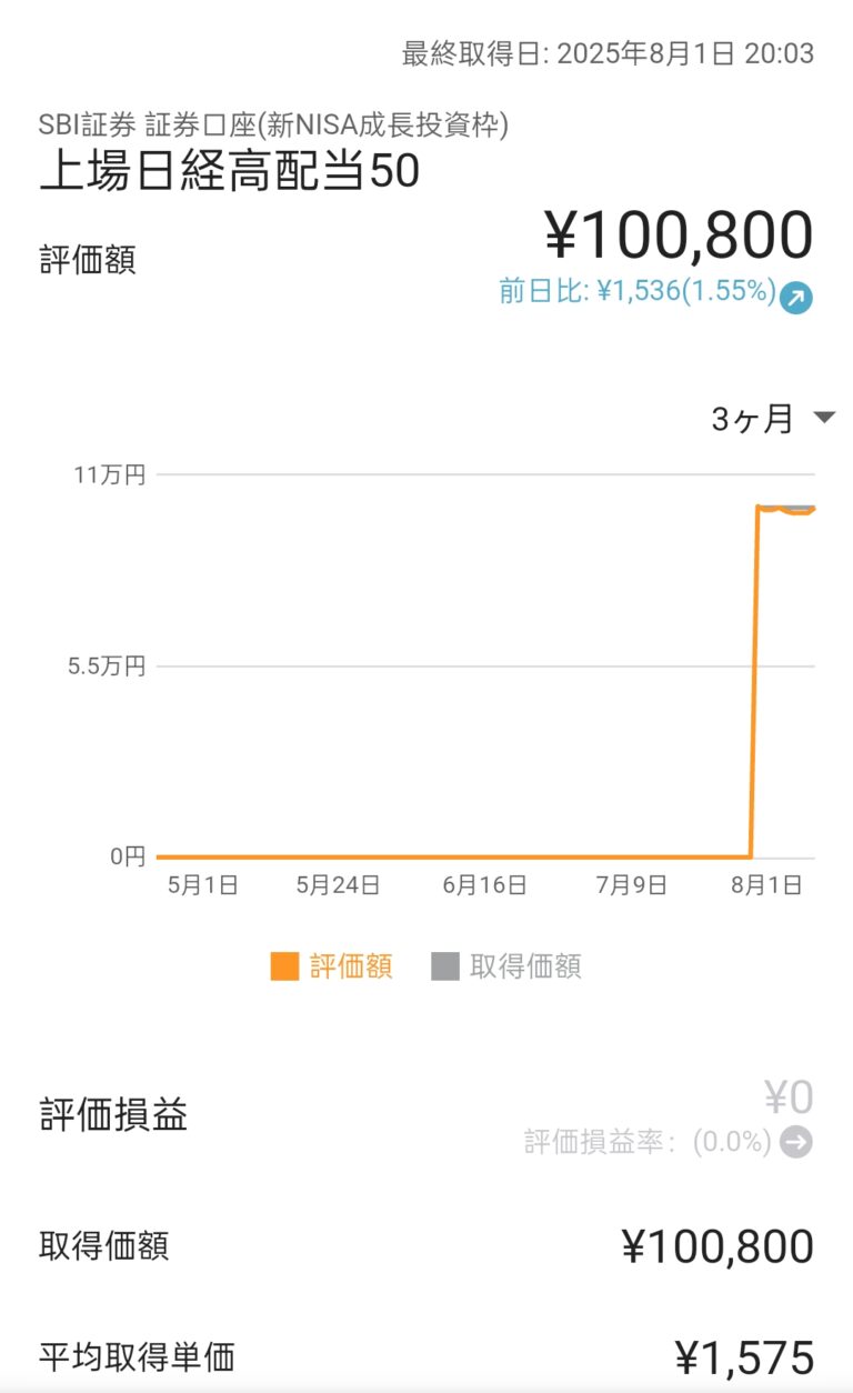 日経高配当株50ETF399Aに投資開始！実際の運用成績を公開します | インベストライド